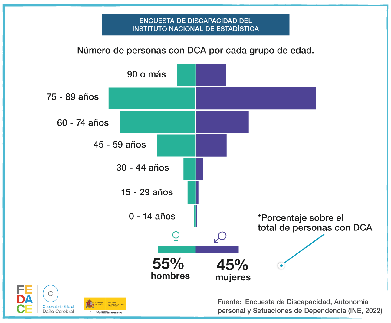 ¿Qué es un DCA? Causas, consecuencias y recuperación – ADACCA