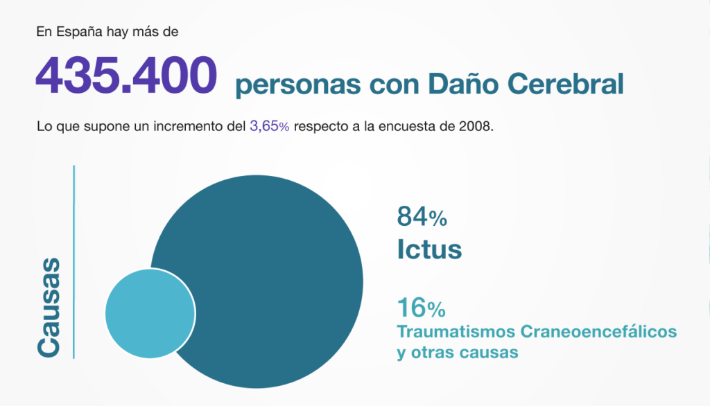 ¿Qué es un DCA? Causas, consecuencias y recuperación – ADACCA